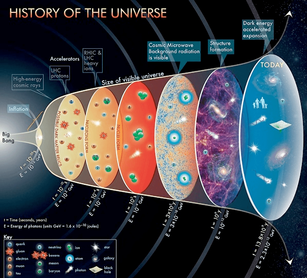 Did God use the “Big Bang” to create the universe?
